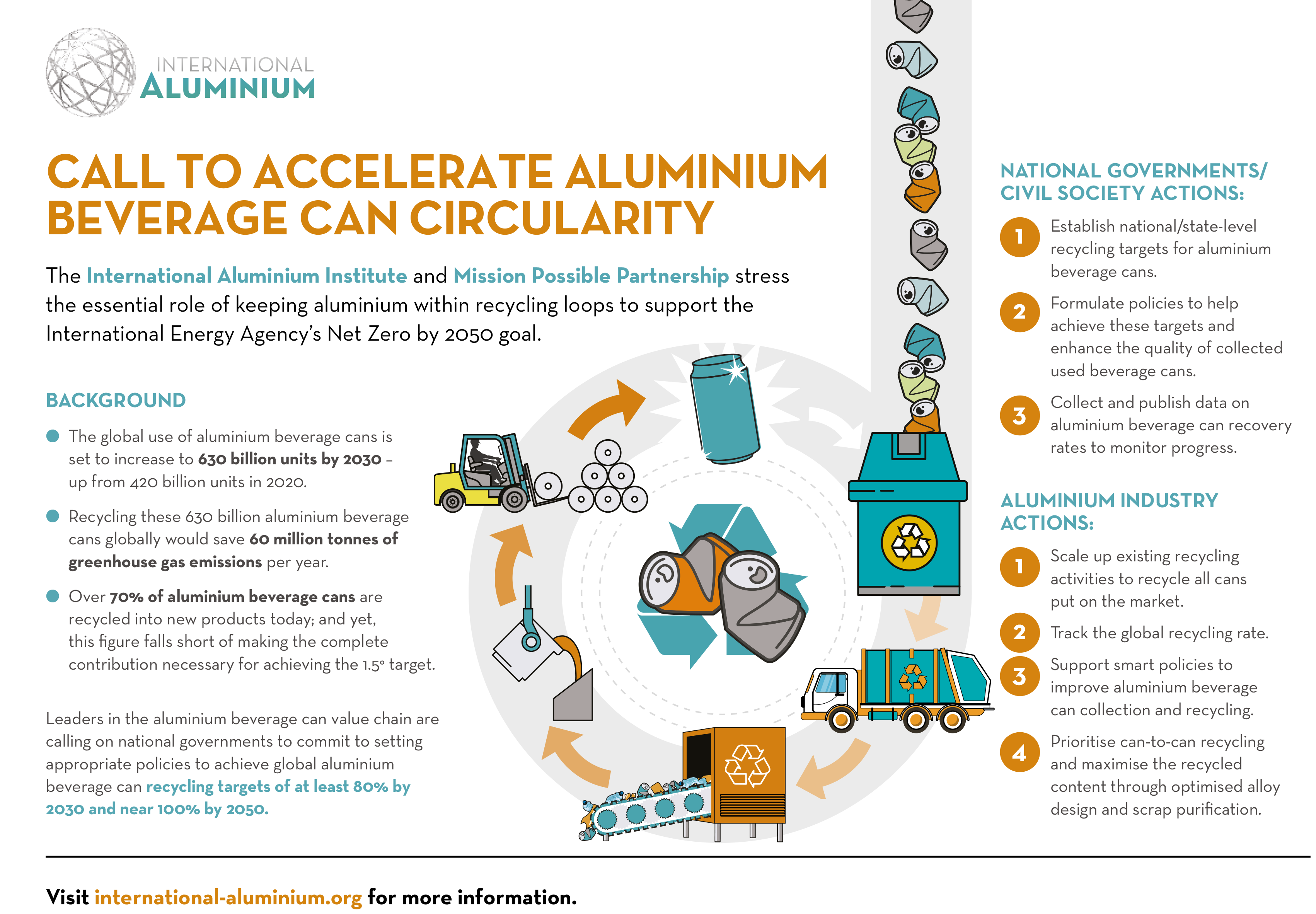 ‘Can Do’ Attitude Needed To Achieve 100 per Cent Recycling Rate for All ...