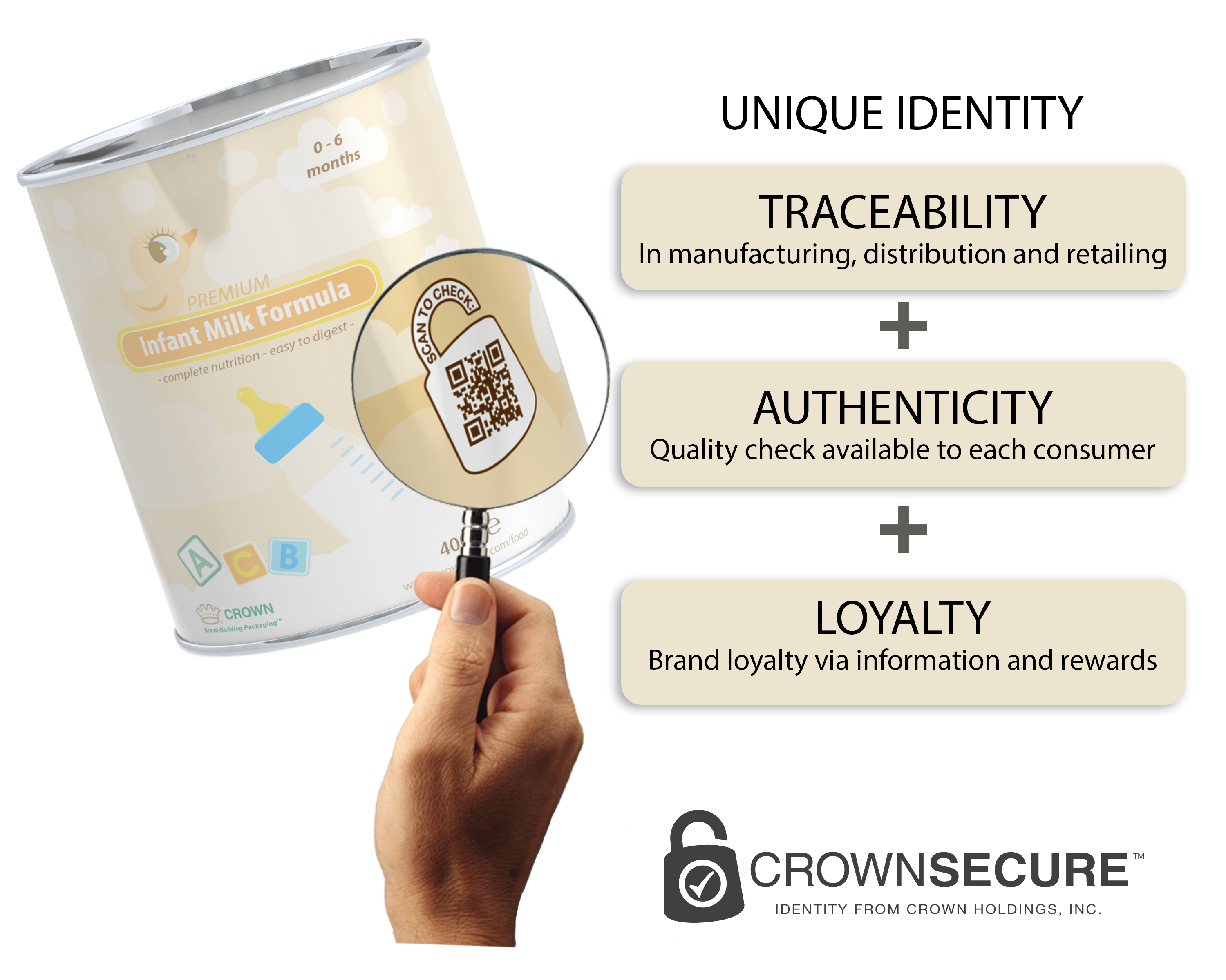 New System from Crown Gives Packages a Unique Identity | Crown